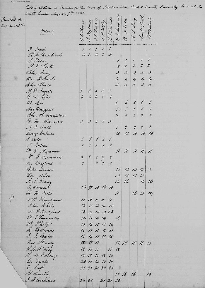 Bullitt County History - 1848 Shepherdsville Town Trustees Election